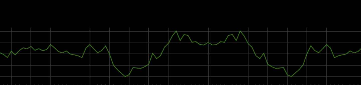 Development Test Production Best Practices | Code Releases - xMatters
