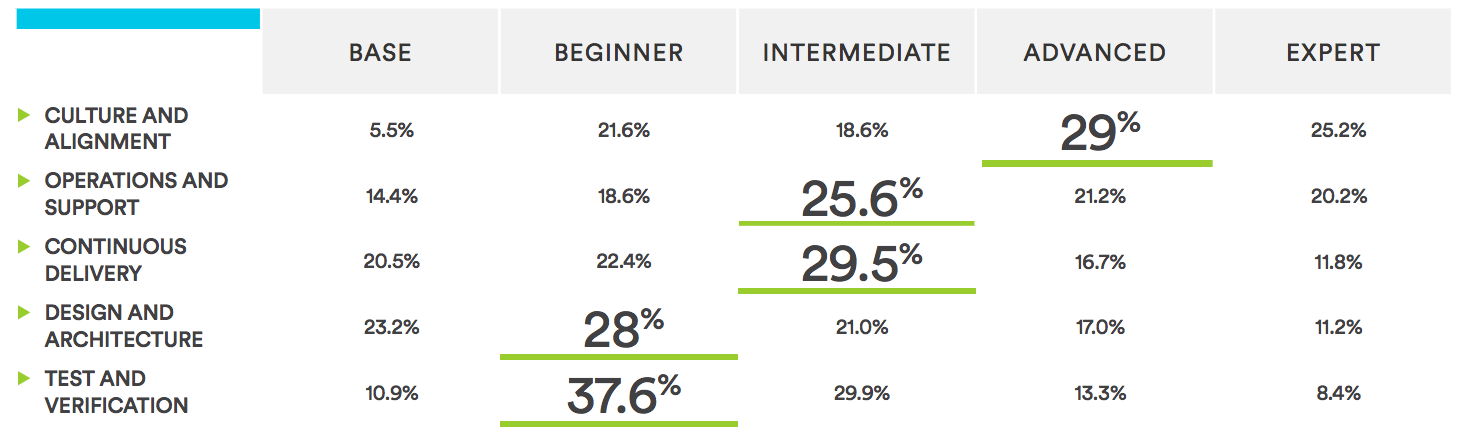 How To Conduct A DevOps Maturity Assessment | xMatters