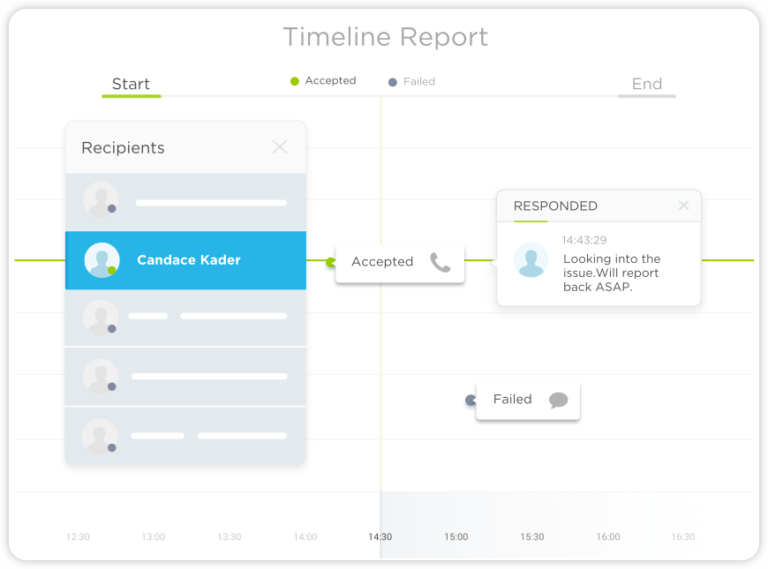 Secrets of On-Call | Fixing Process Efficiency Issues | xMatters