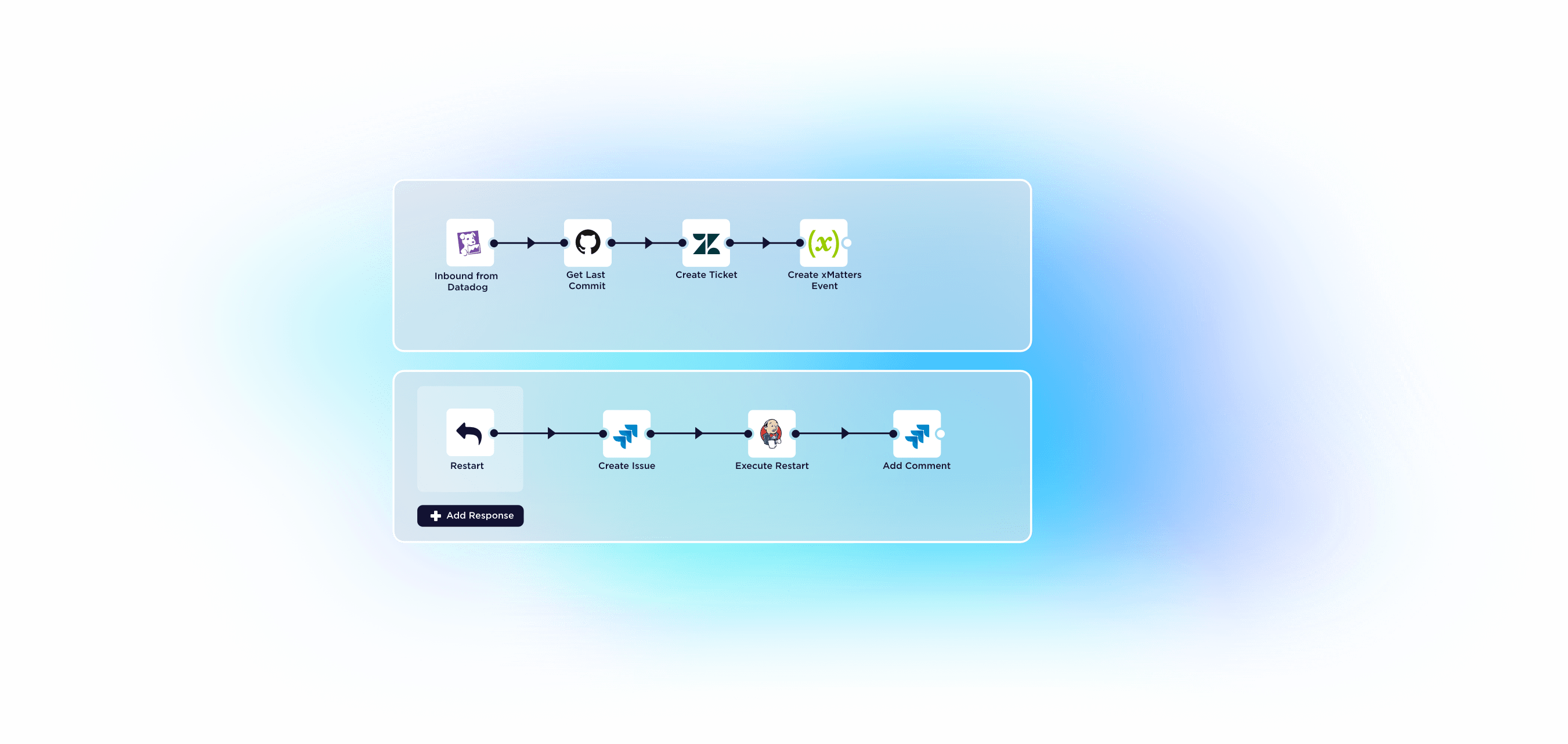Restart an Unresponsive Service | Customer Workflow - xMatters Restart an Unresponsive Service | Customer Workflow - xMatters