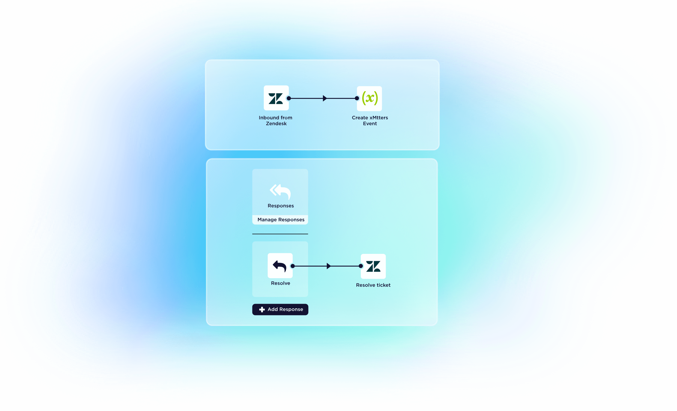 Service Ticket | Assign a Customer Service Ticket Workflow - xMatters Service Ticket | Assign a Customer Service Ticket Workflow - xMatters