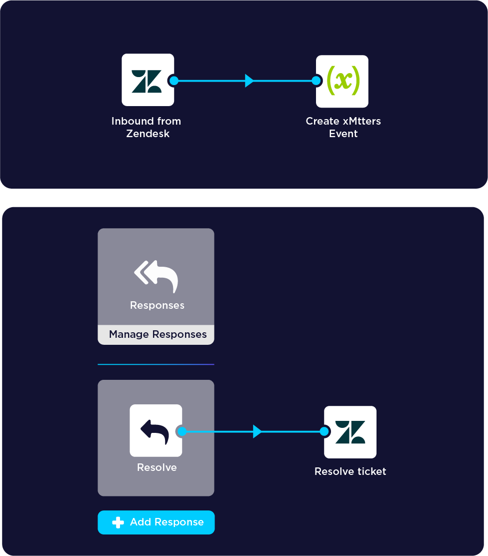 Service Ticket | Assign a Customer Service Ticket Workflow - xMatters Service Ticket | Assign a Customer Service Ticket Workflow - xMatters