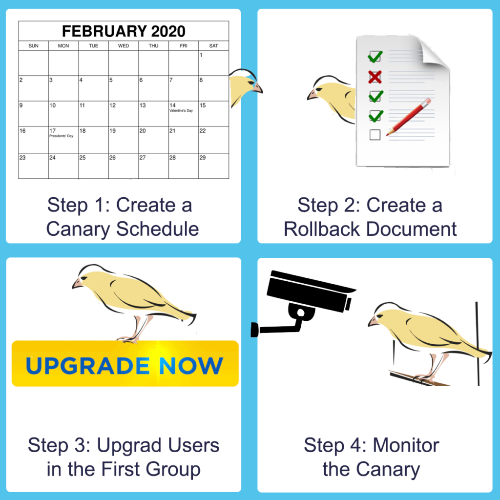 Canary Releases | Phased Deployment Approach - xMatters