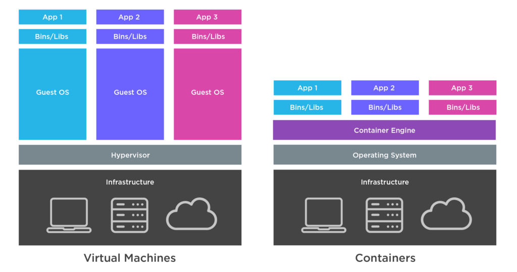 Delivering Business Value With Containerization Technology | xMatters Delivering Business Value With Containerization Technology | xMatters
