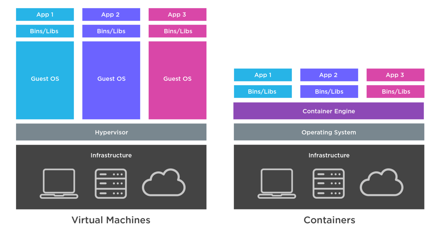 Delivering Business Value With Containerization Technology | xMatters