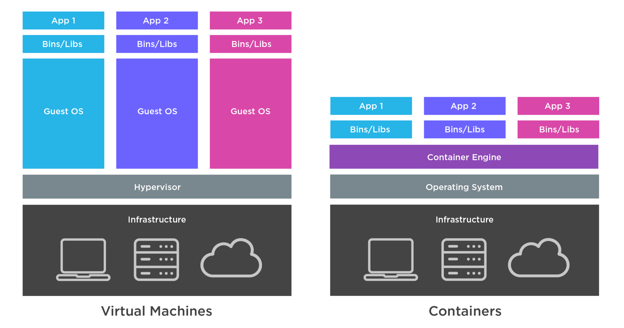 Delivering Business Value With Containerization Technology | xMatters