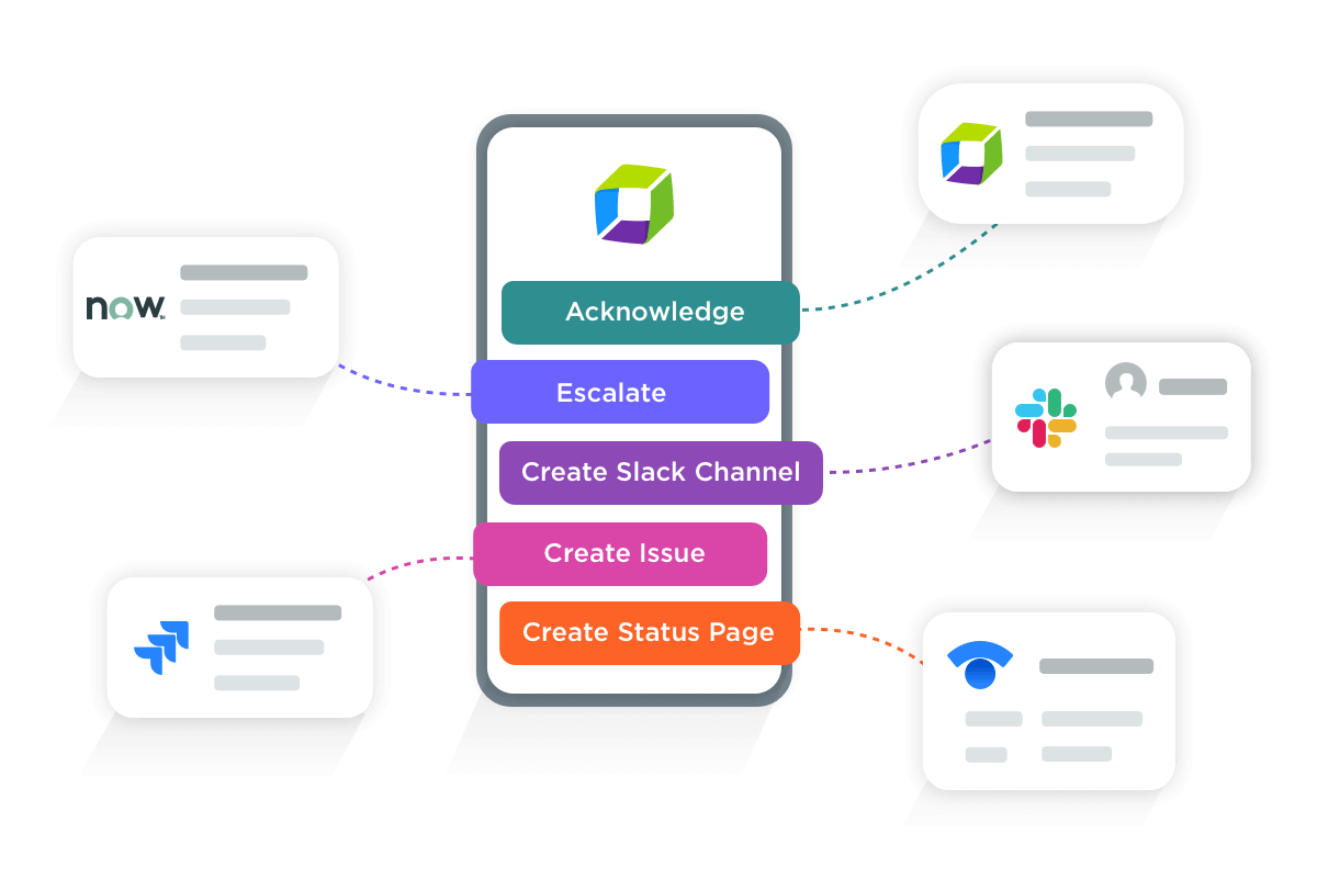 4 Benefits of Integrating xMatters Into Your DevOps Toolchain | xMatters