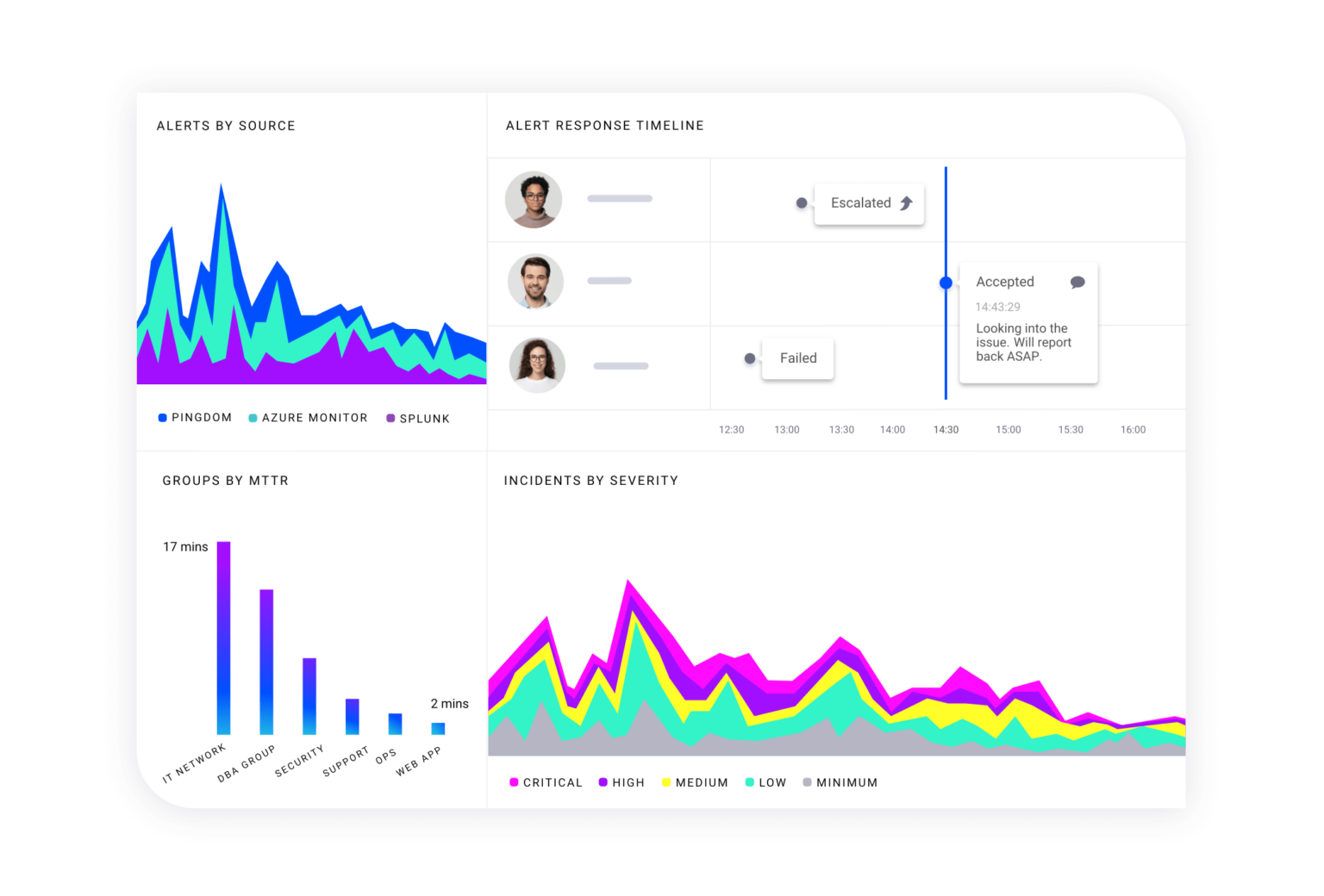 Service Reliability | Automated Incident Management | xMatters