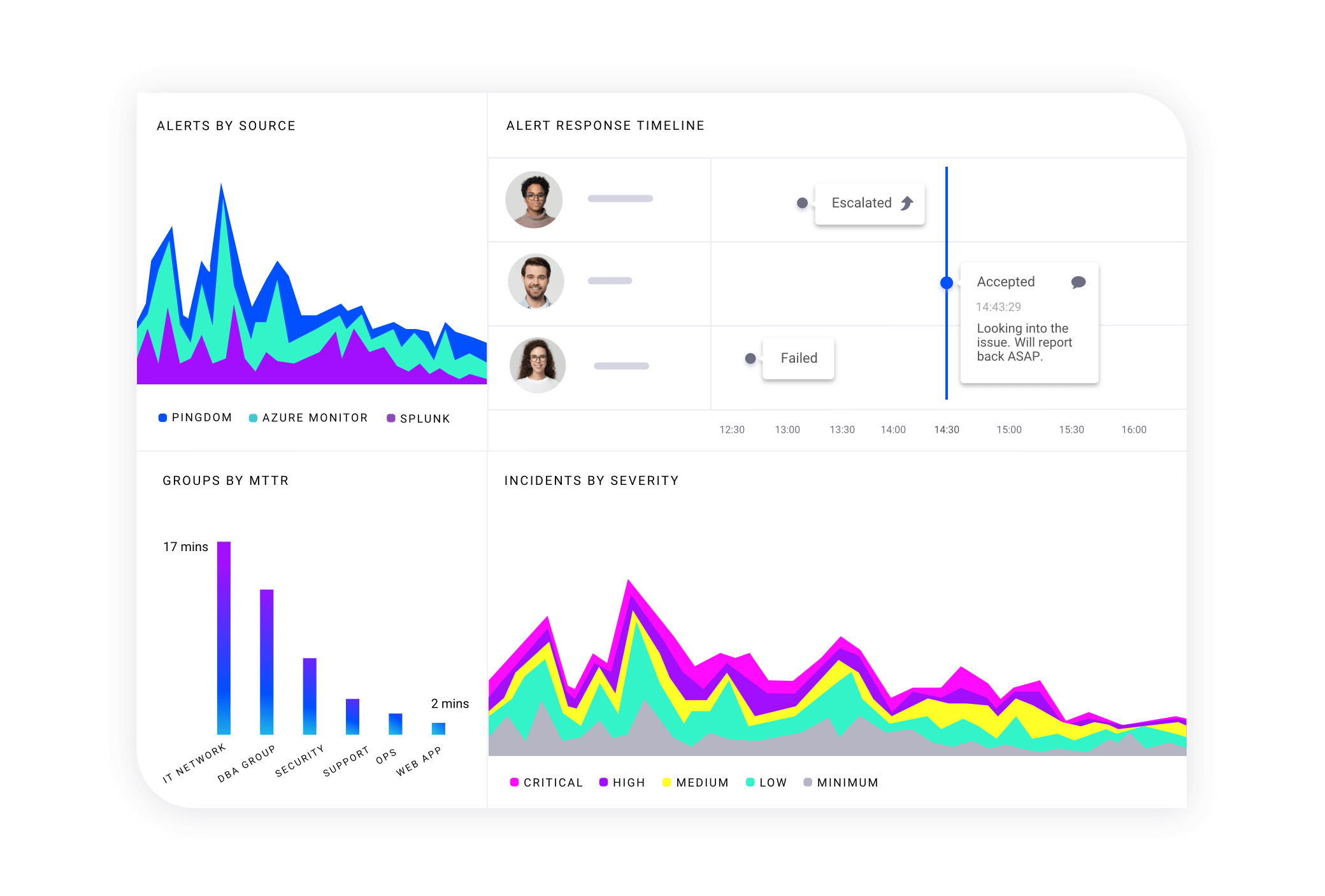 Service Reliability | Automated Incident Management | xMatters