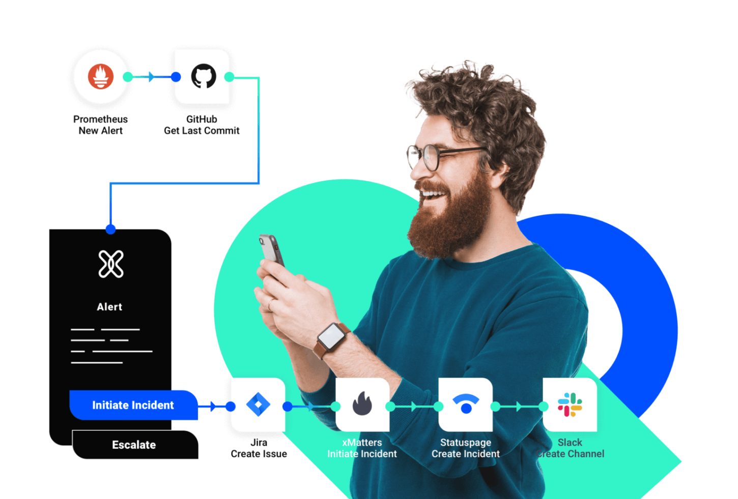 xMatters Incident Management Software Buying Guide | xMatters