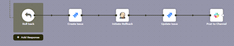 The Anatomy of a Rollback Deployment Workflow - xMatters