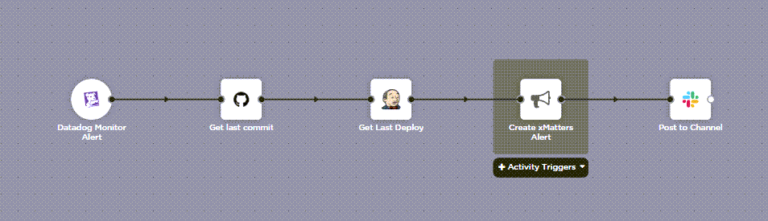 The Anatomy of a Rollback Deployment Workflow - xMatters
