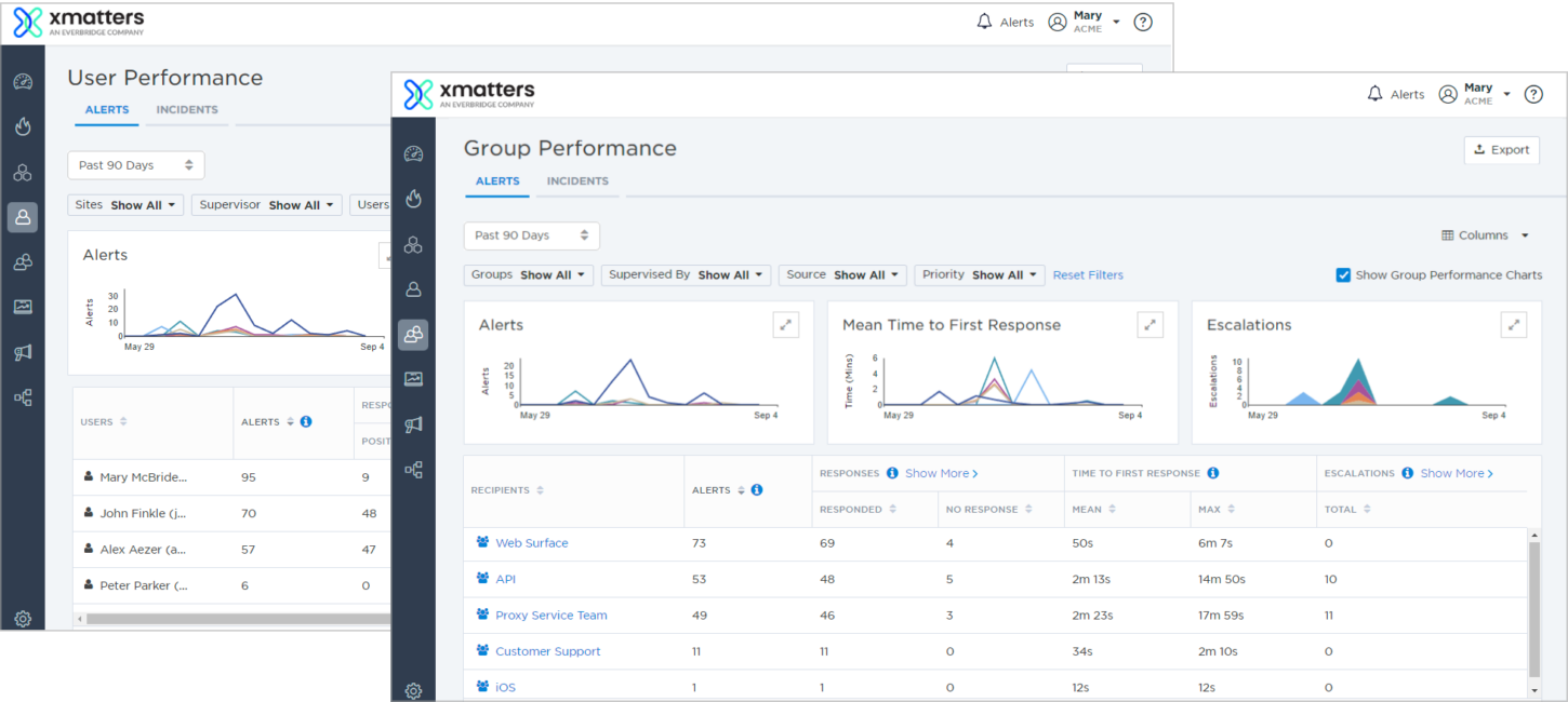 Managing On-Call Teams | 4 Tips for Success | xMatters