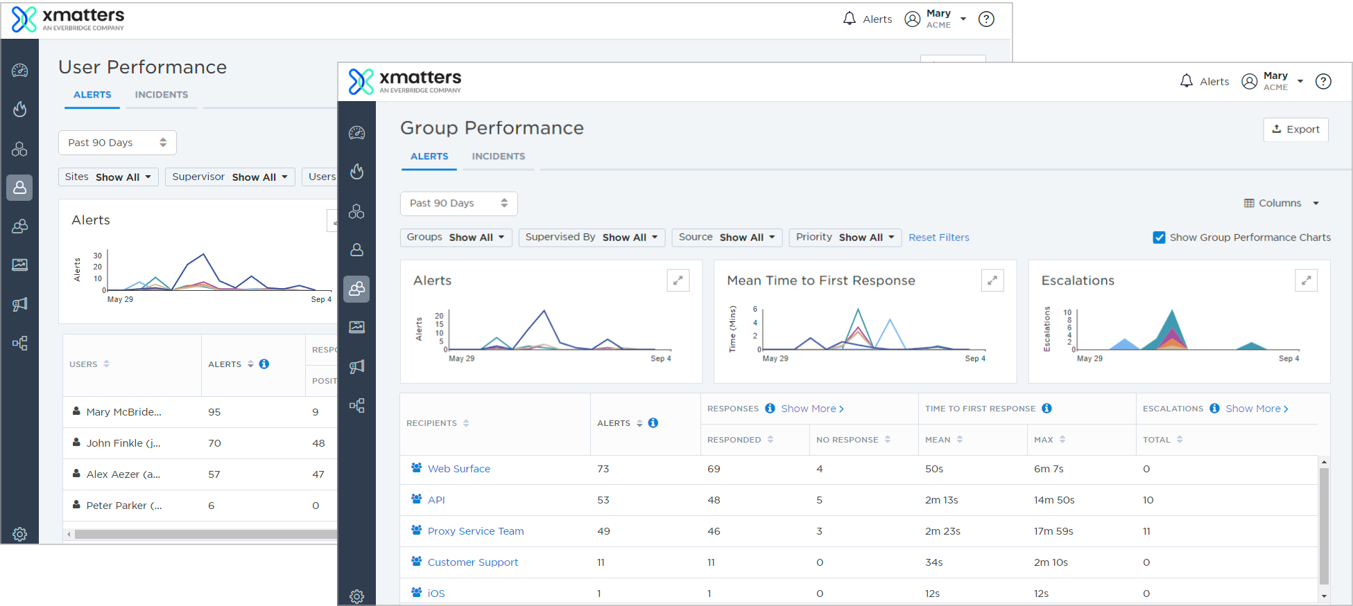 Managing On-Call Teams | 4 Tips for Success | xMatters