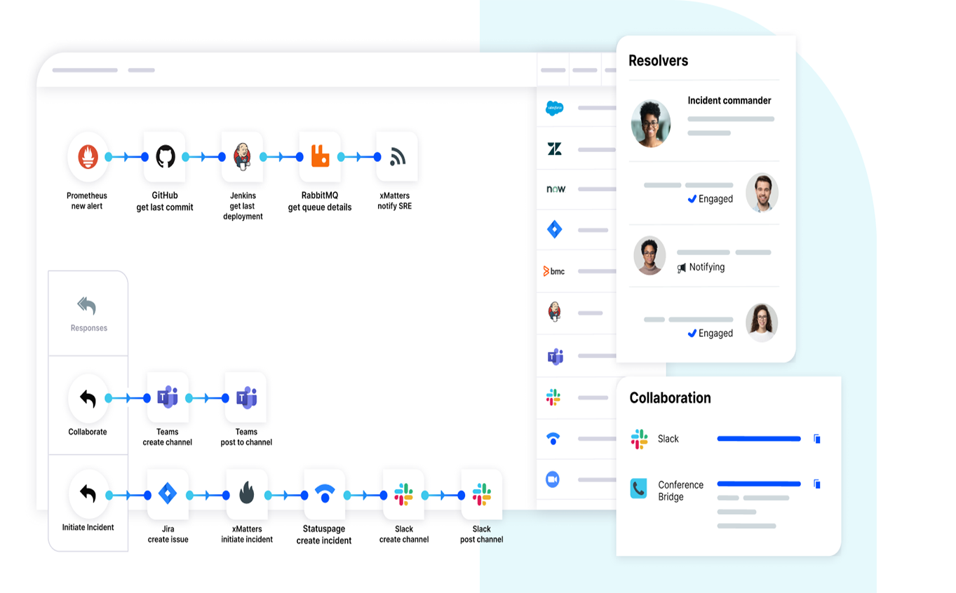 Service Reliability | Automated Incident Management | xMatters