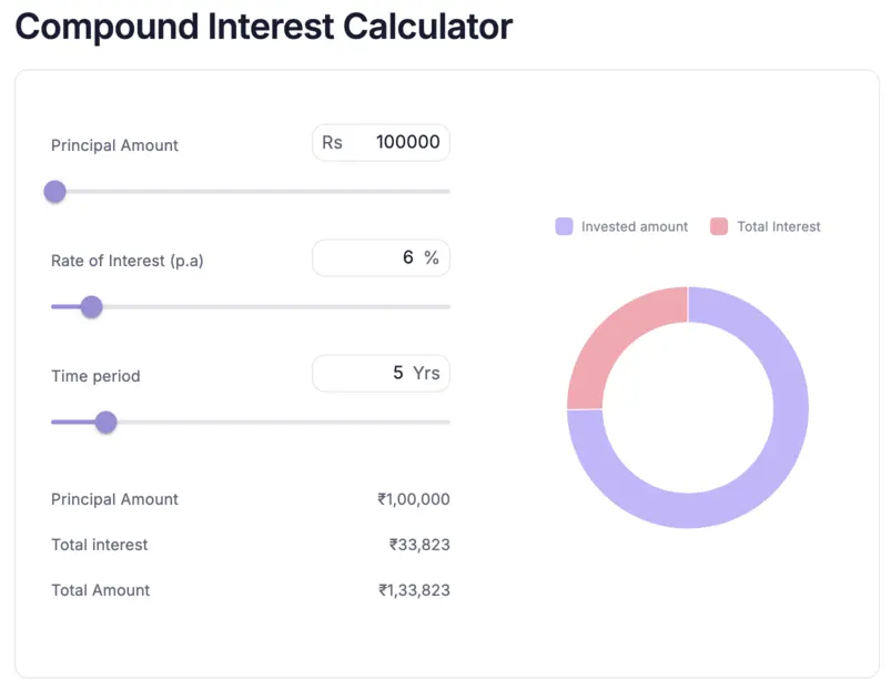 Compound Interest Calculator Online in India