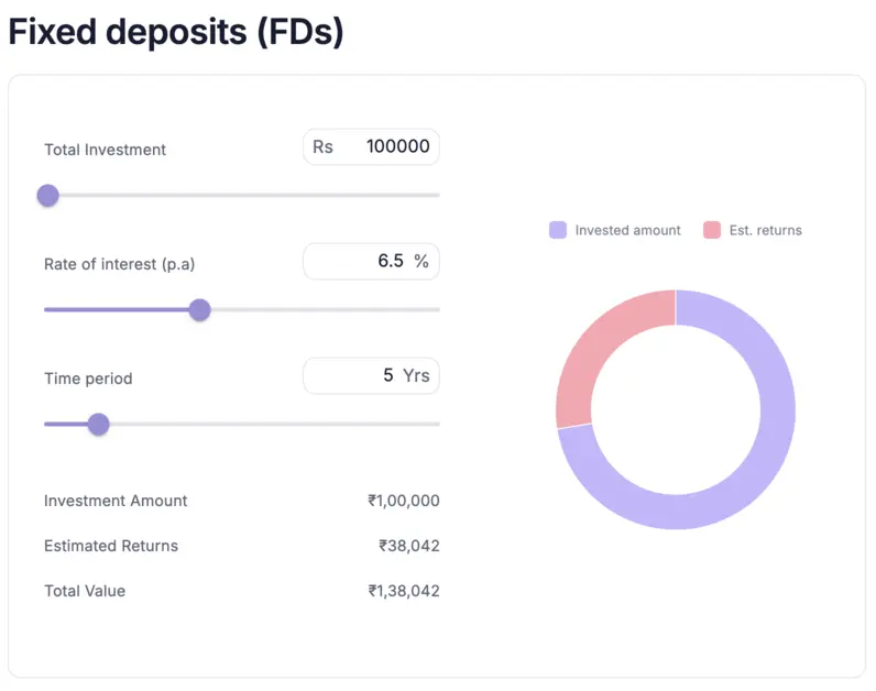 Best Fixed Deposit (FD) Calculator Online