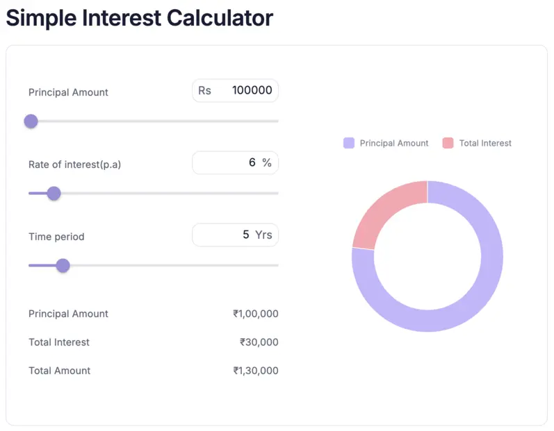 Calculate Simple Interest Online with SI Calculator