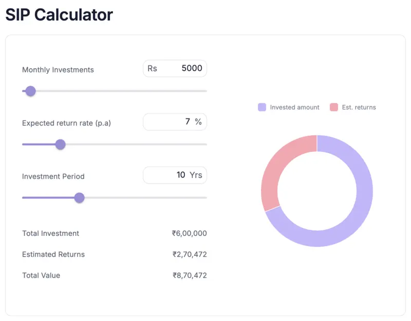 SIP Calculator Online - Check Systematic Investment Plan Returns