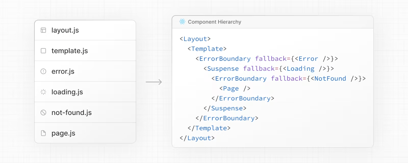 React フォルダ構成