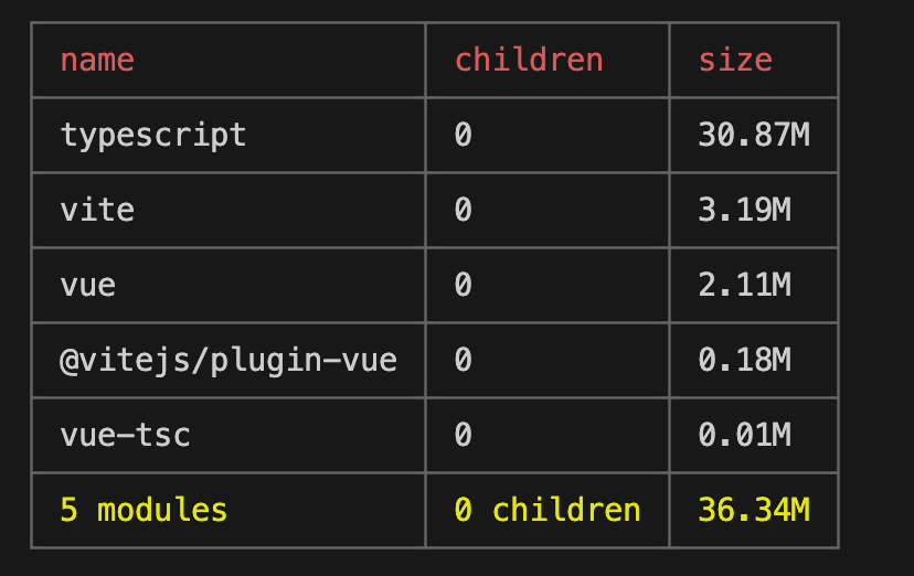 Storybook導入検討