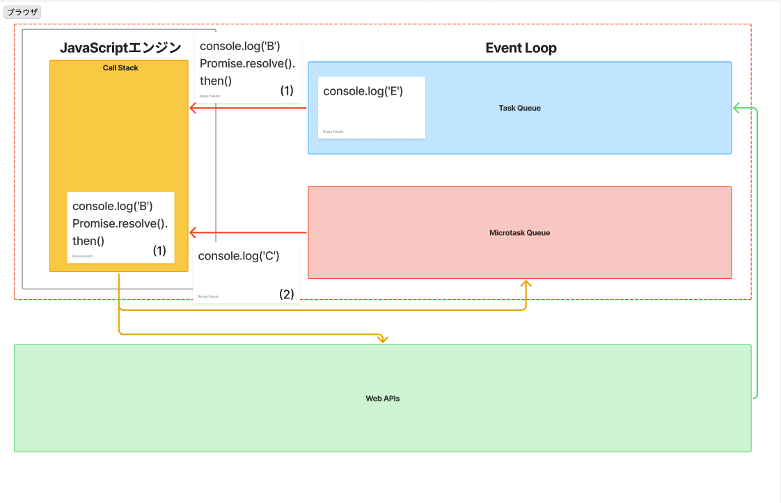 イベントループを裏側から腹落ちさせる：JavaScriptエンジンとブラウザの役割、TaskとMicrotaskの正体