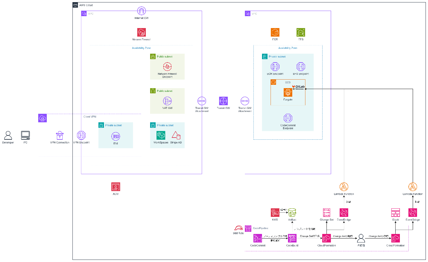 別のアカウントにあるcodecommitを起点にcodepipelineを動かしたい Aws Qiita 