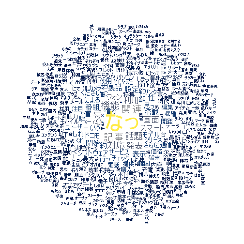 R（quanteda）によるテキスト解析