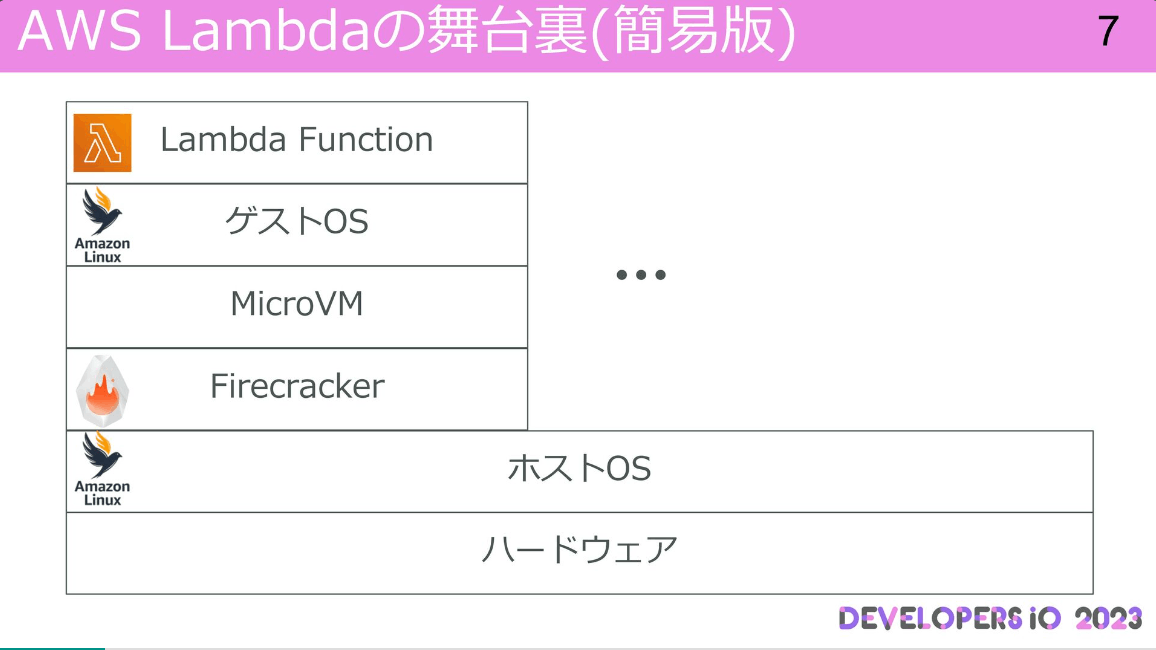 firecrackerコードリーディングメモ
