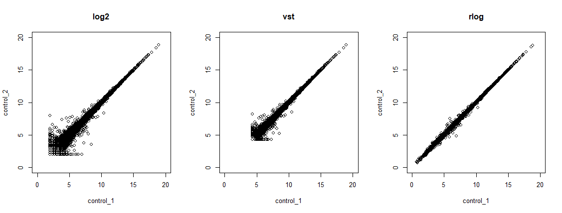 Pre-process｜RNAseq解析ワークフロー 『iDEP』を解読