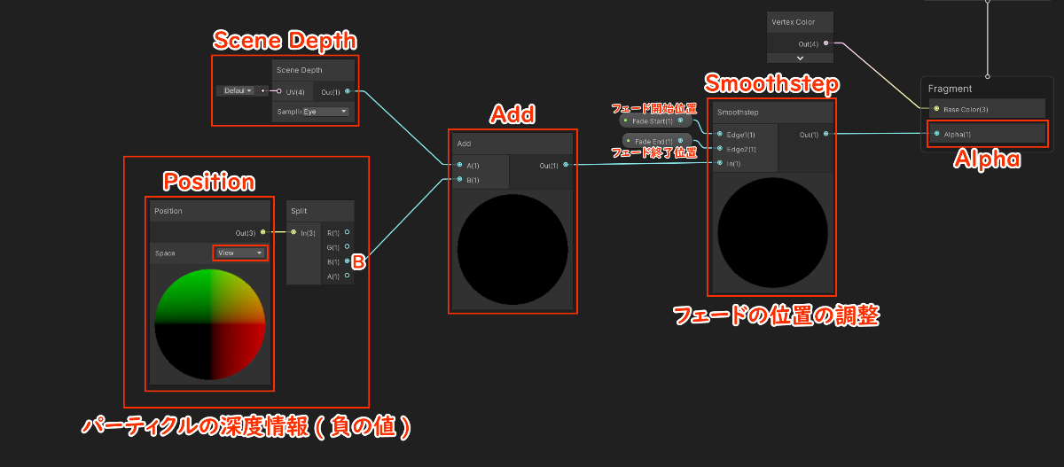 🍇 ParticleSystemとの連携(カメラ距離)｜Unity ShaderGraph CookBook vol.1【ShaderGraph 入門】