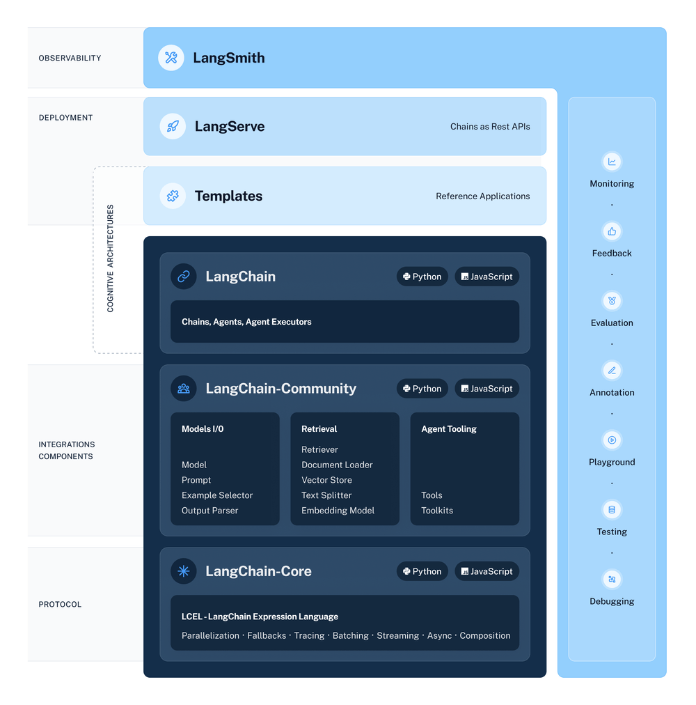 LangChain0.1 ざっくり確認