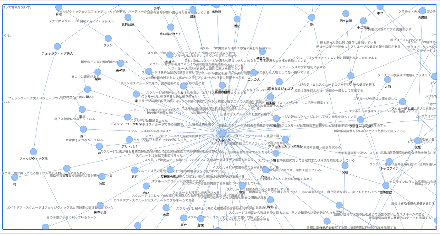 「FastGraphRAG」を試す