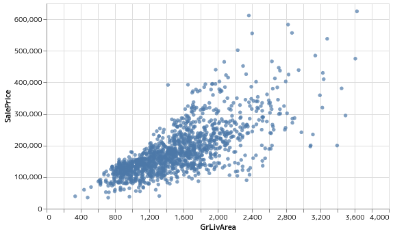 From data to insights: Clojure for data deep dive (by Kira McLean) を見ながら作業したメモ