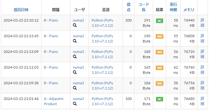 ABC346(AtCoder Beginner Contest 346)参加記録