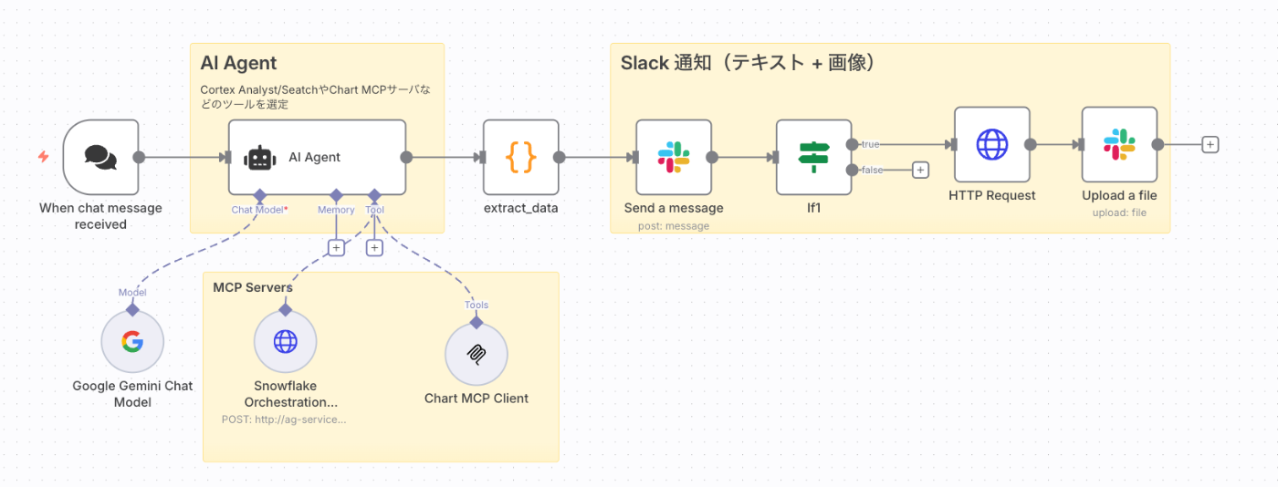 Snowflake SPCSへのn8nデプロイ手順書📝