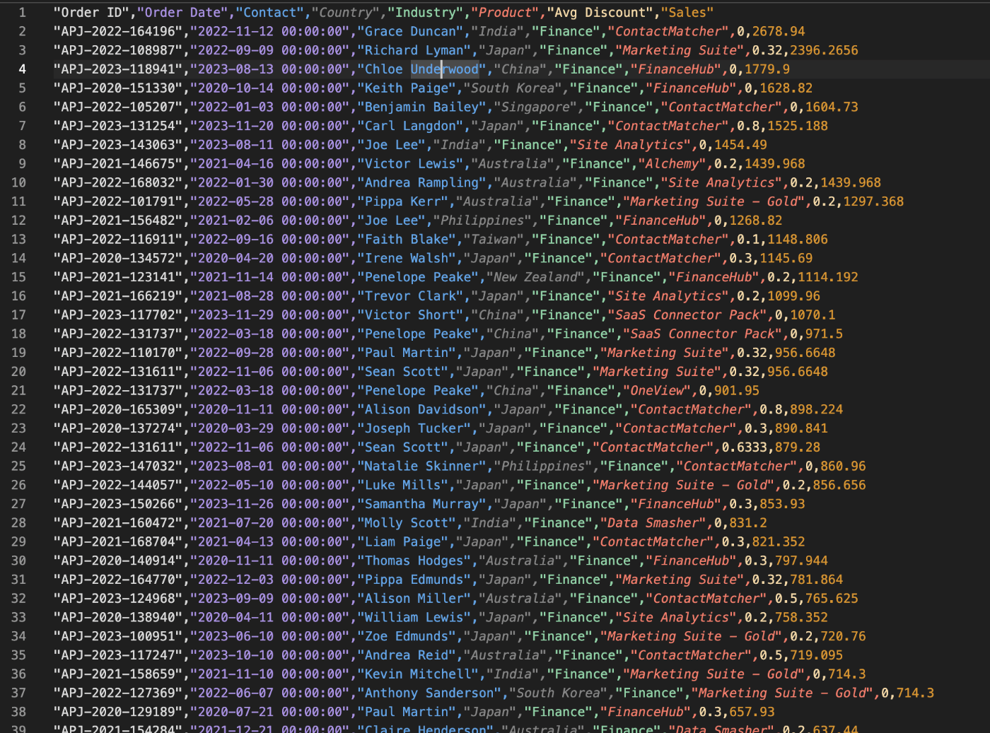 QuickSight Snapshot Export API を利用してみた
