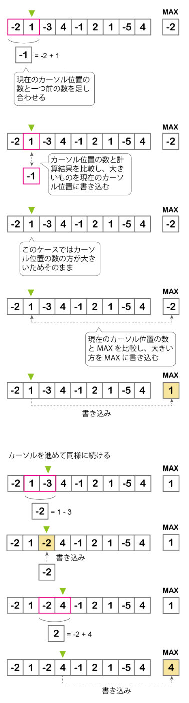 LeetCode 53. Maximum Subarray