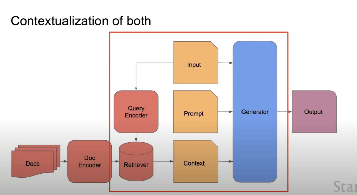Stanford CS25: V3 I Retrieval Augmented Language Models まとめ