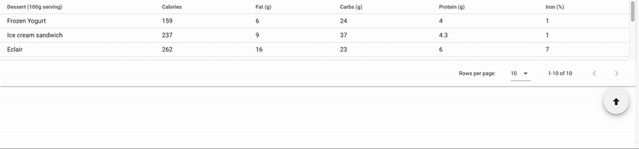 VuetifyのDataTableでヘッダー固定したときにスクロールを操作するのに困った