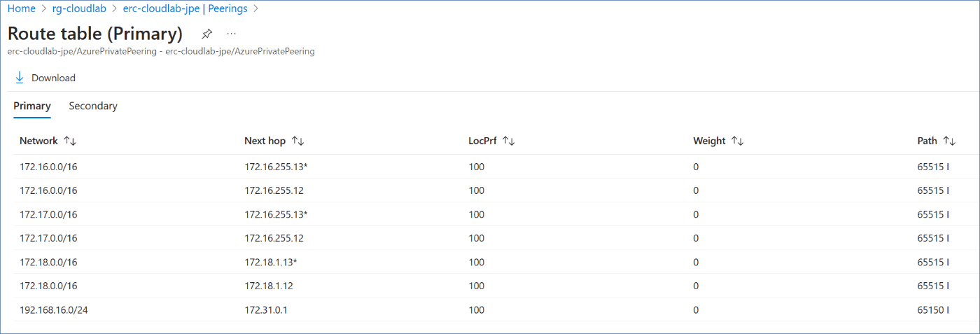 ExpressRoute(プライベートピアリング)の MSEE 折り返しを確認する