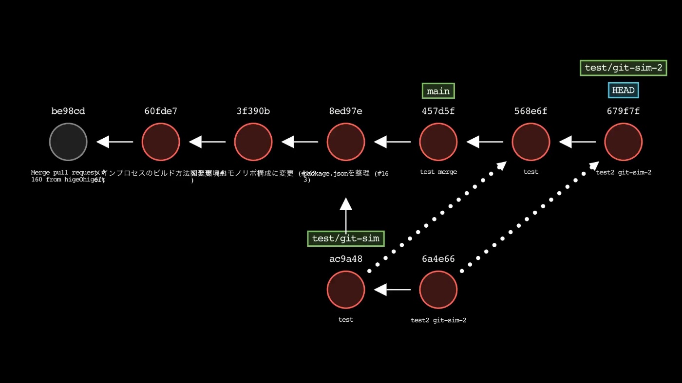 git-simをM1 Macにインストールしてお試し