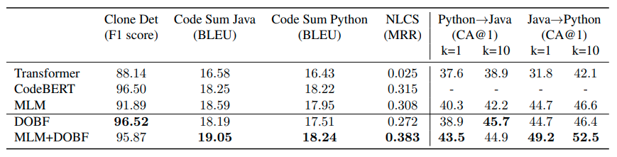 [論文輪読] A Deobfuscation Pre-Training Objective for ...