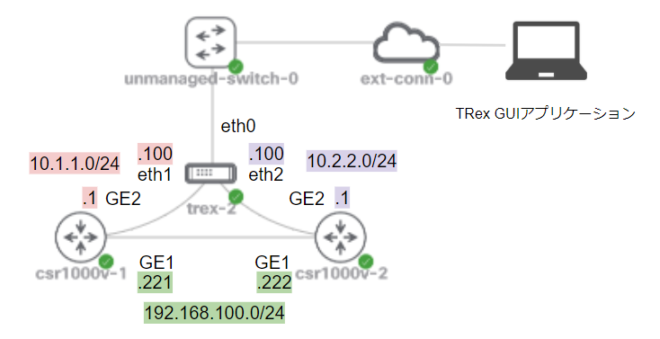 Cisco IOS-XEのQoS Shaping動作実験