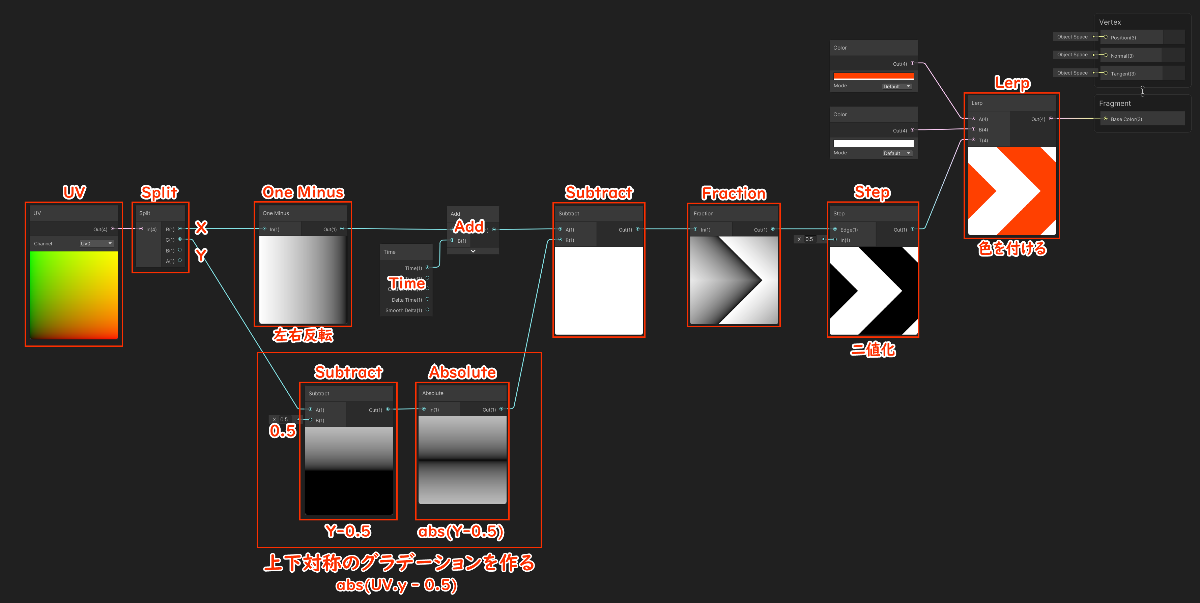 🍍 矢印模様 (LineRenderer)｜Unity ShaderGraph CookBook vol.1【ShaderGraph 入門】