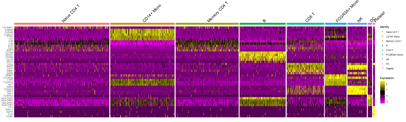 [R][Seurat][ggplot] scRNAseq plot tips