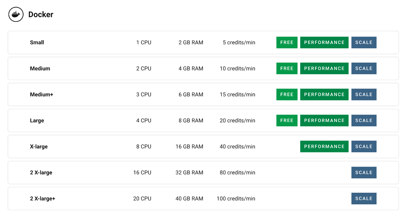 CircleCI のリソースクラスを上げる