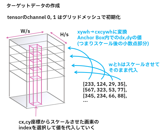 FastViT YOLO 実装と解説(調整中) FastViT YOLO 実装と解説(調整中)