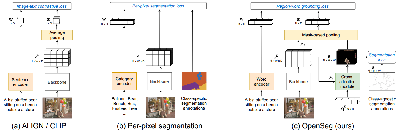 【随時更新】【論文】 Open-Vocabulary Segmentationまとめ