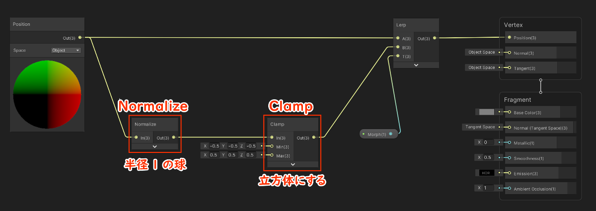 🍇 3Dモデルの変形 (頂点シェーダー)｜Unity ShaderGraph CookBook vol.1【ShaderGraph 入門】